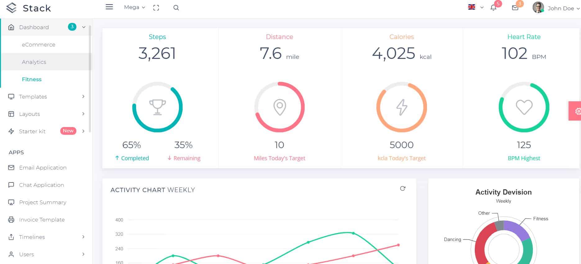 Stack Angular 5 Cli Starter Kit With Bootstrap 4 Admin Template