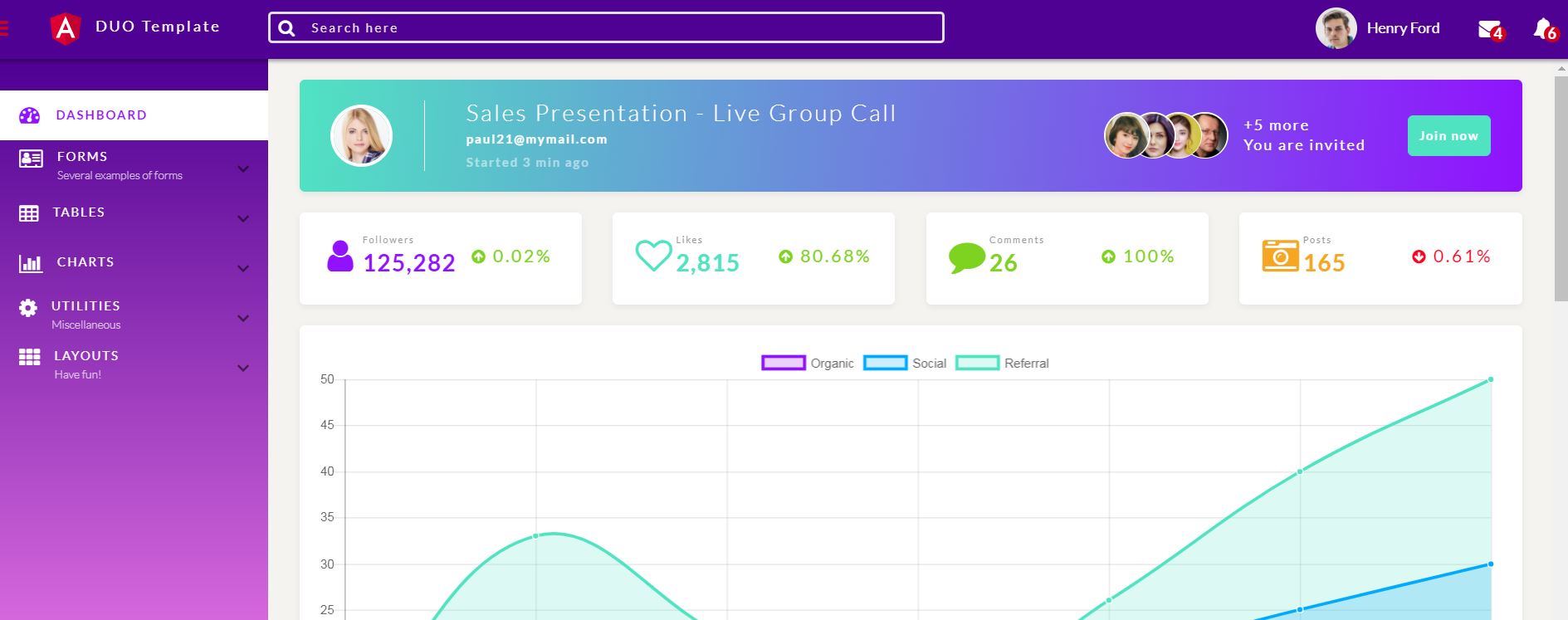 Angular Duo Template Angular 5 Responsive Dashboard
