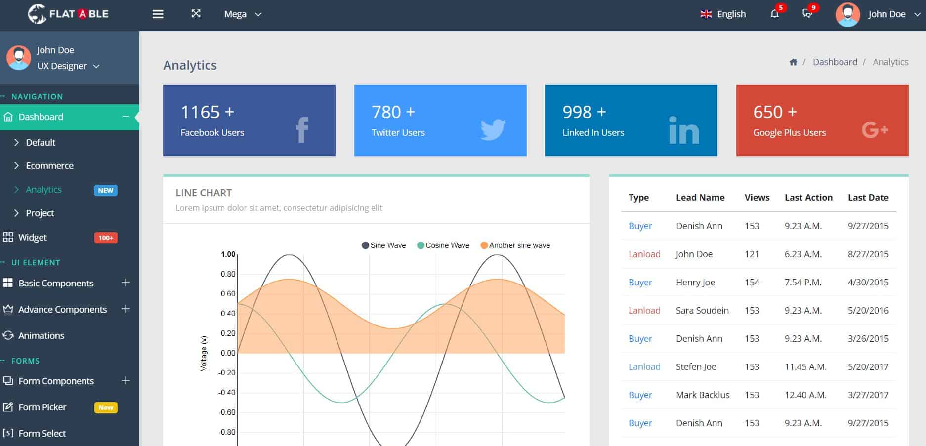 Flat Able Angular Lite Admin Dashboard Template Angular Template